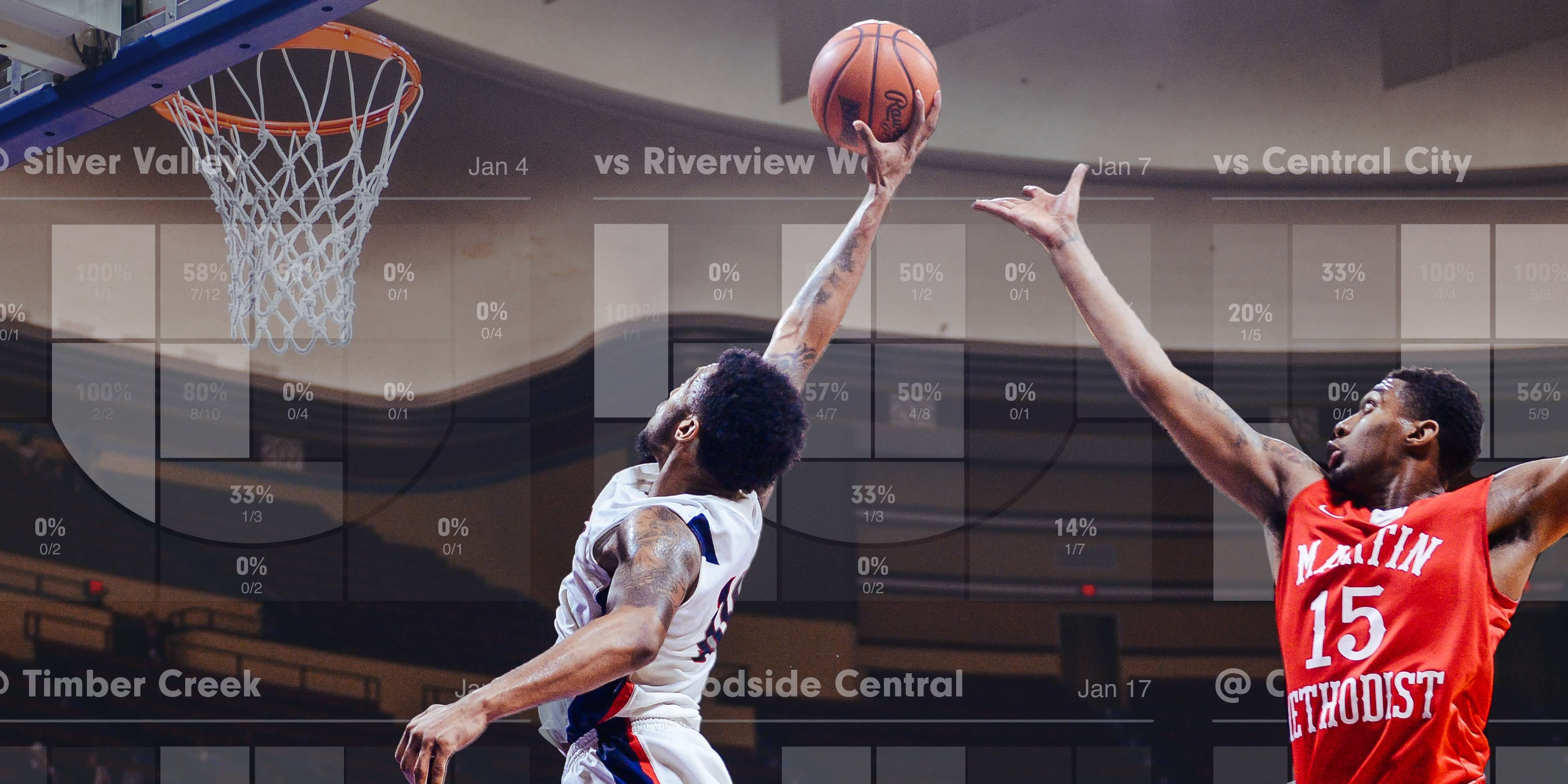 3 Stats & Reports to Help You Choose the Right Strategy for This Season