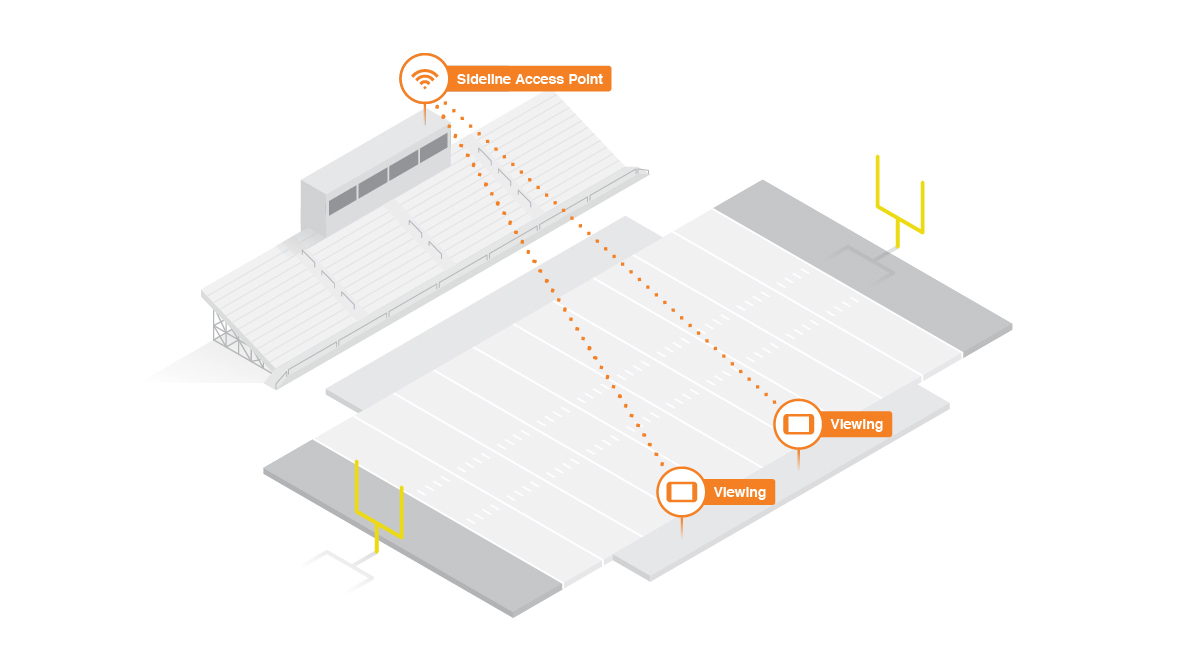 Set Up Sideline Devices • Standard, Plus, Premium (2017) Sideline ...