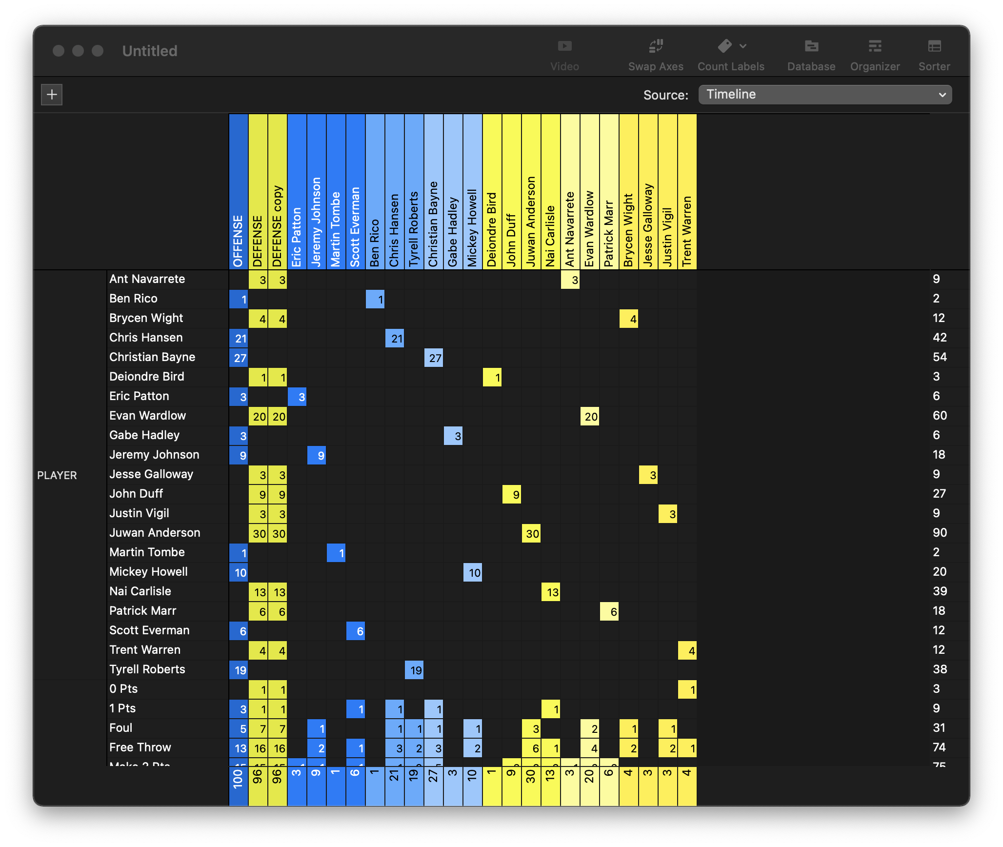 Swap Axes In Matrix • Hudl Sportscode Support