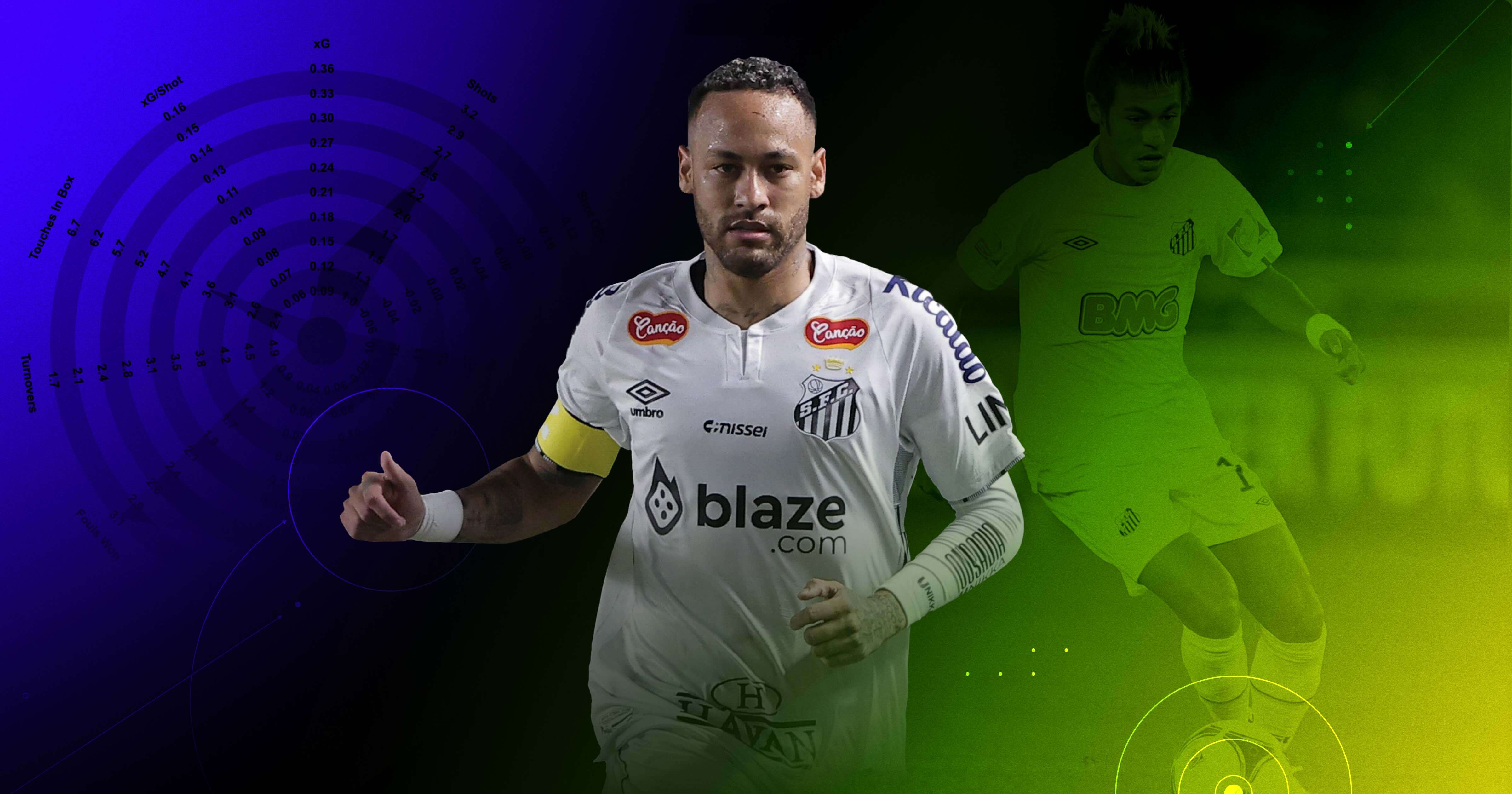 Novo Neymar? Analisando Seu Valor com a Bola em 2025