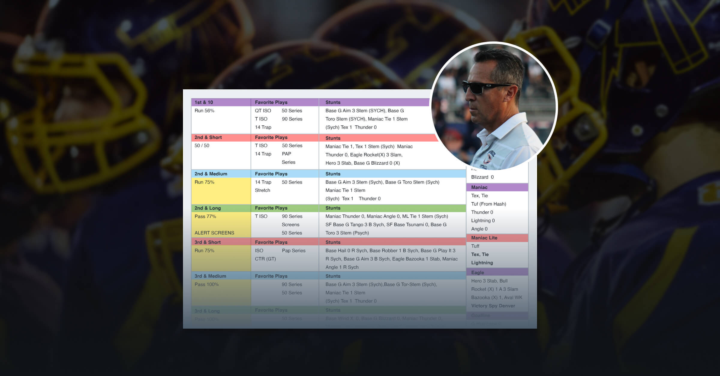 The Analytics-Driven Call Sheet
