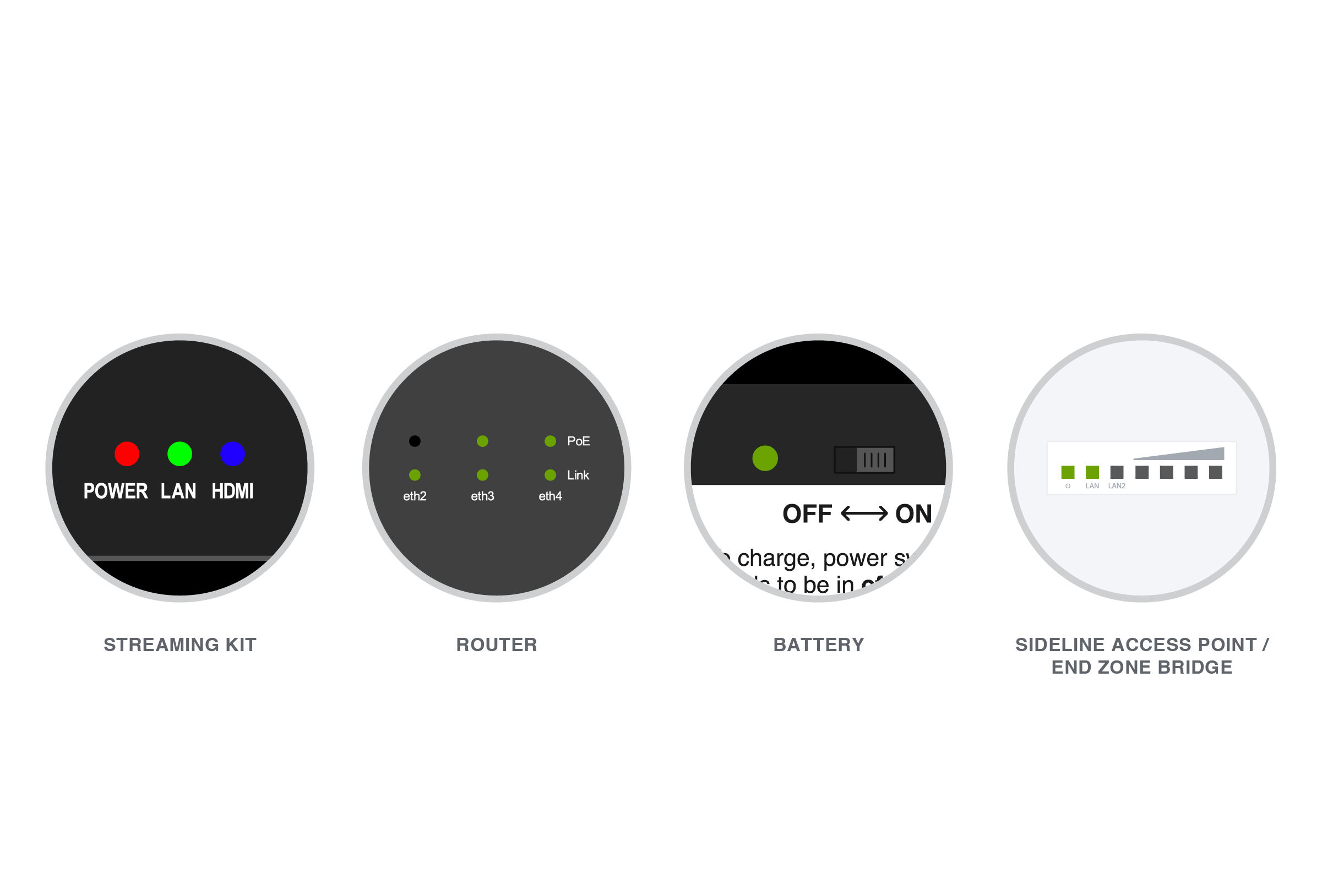 End Zone Checkpoint • Plus & Premium (2017) Sideline • Hudl Support