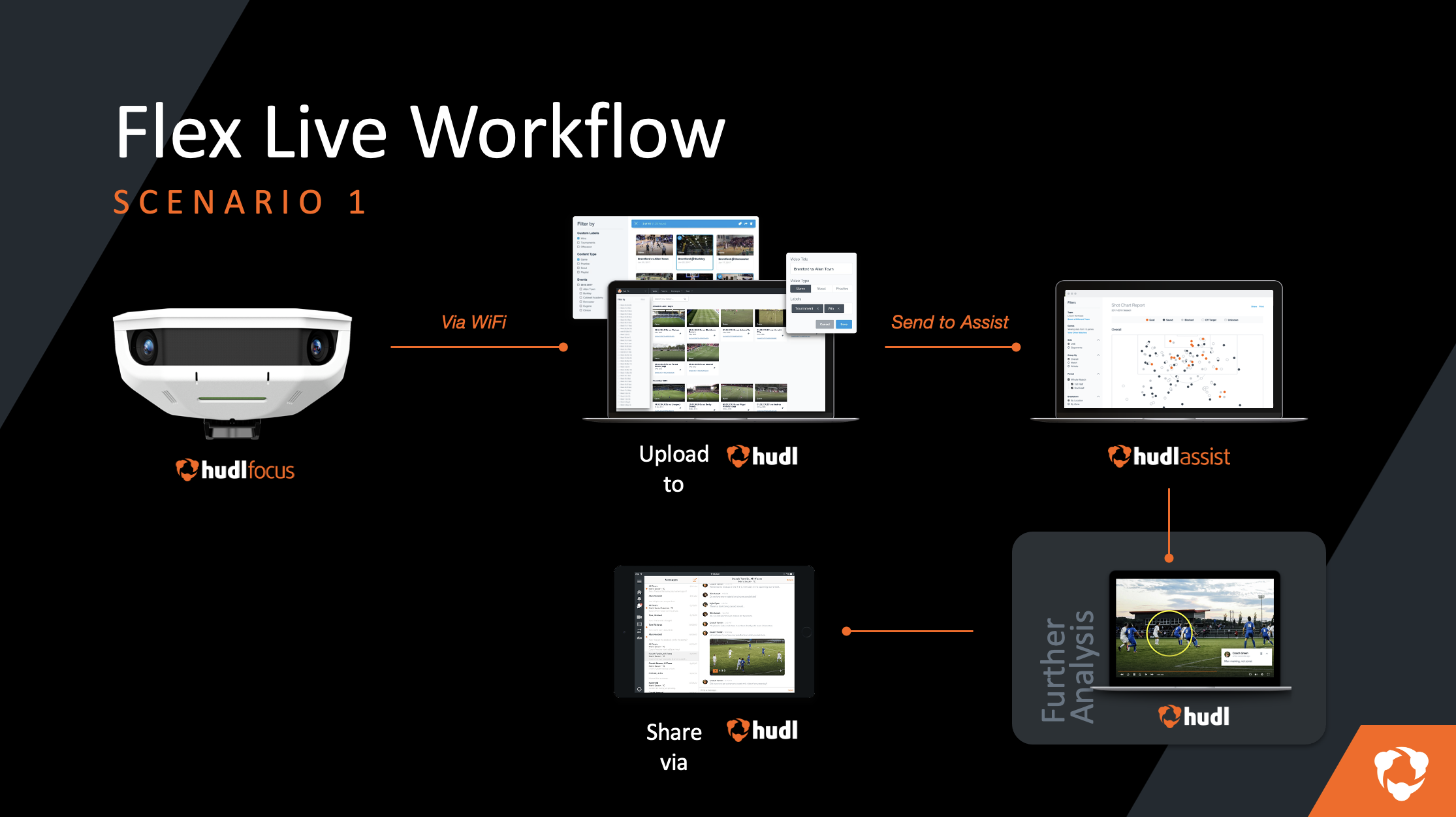 Aufnehmen, Analysieren und Teilen: Spieler und Spielphilosophie weiterentwickeln, selbst mit ...