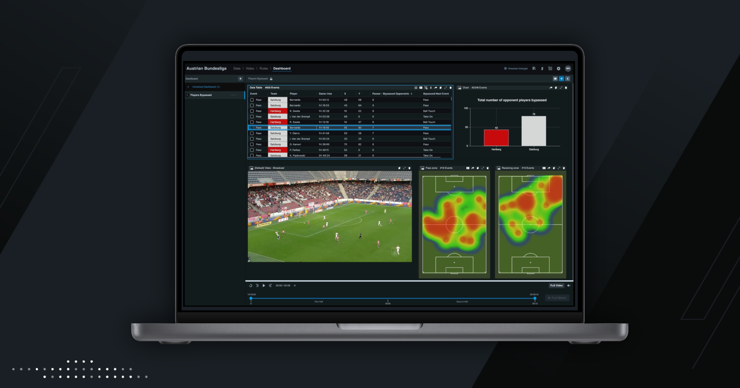 New Version, New Features: Insight Now Tracks ‘Players Bypassed ...