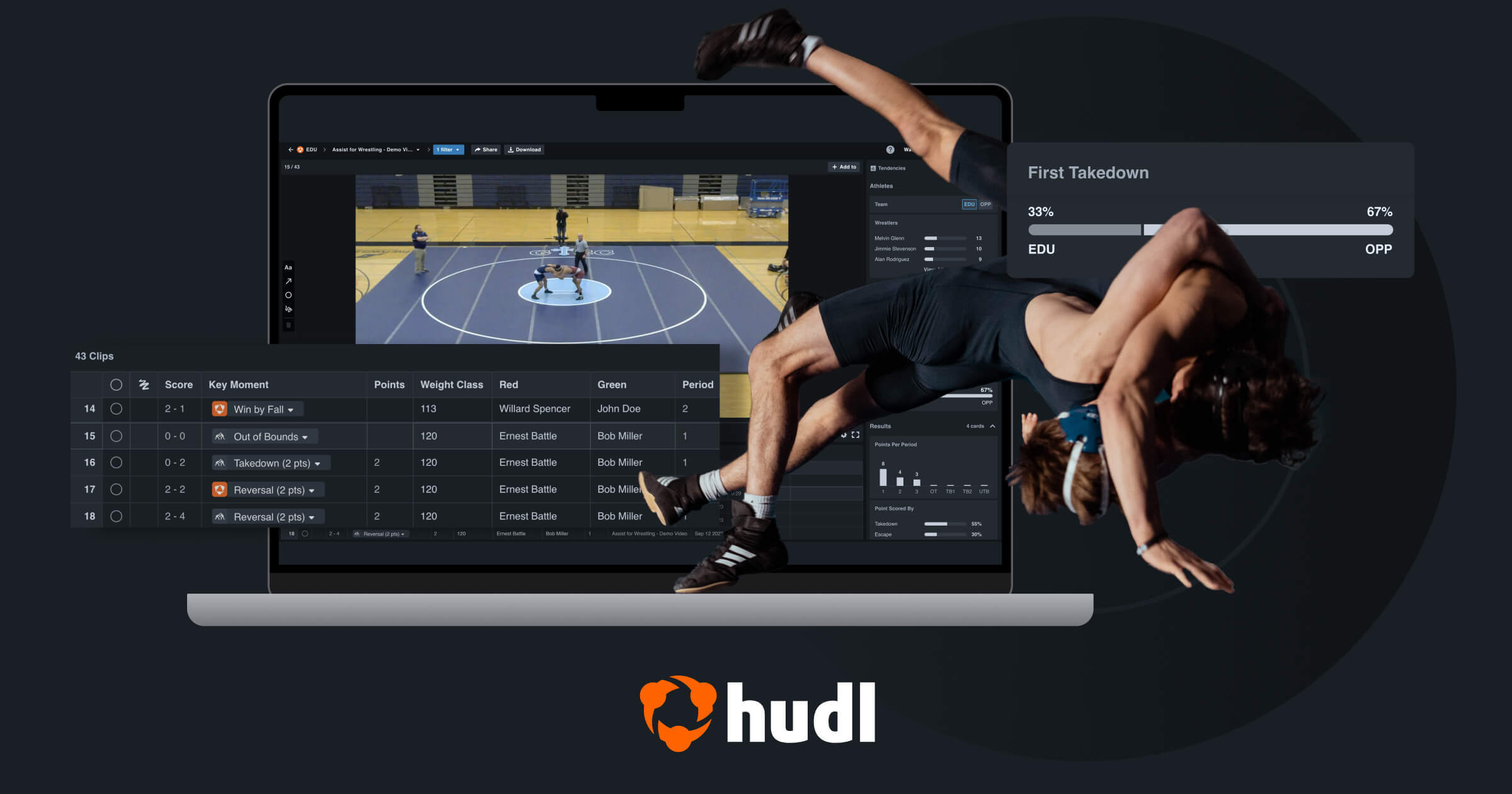 Wrestling game analysis | Hudl Assist