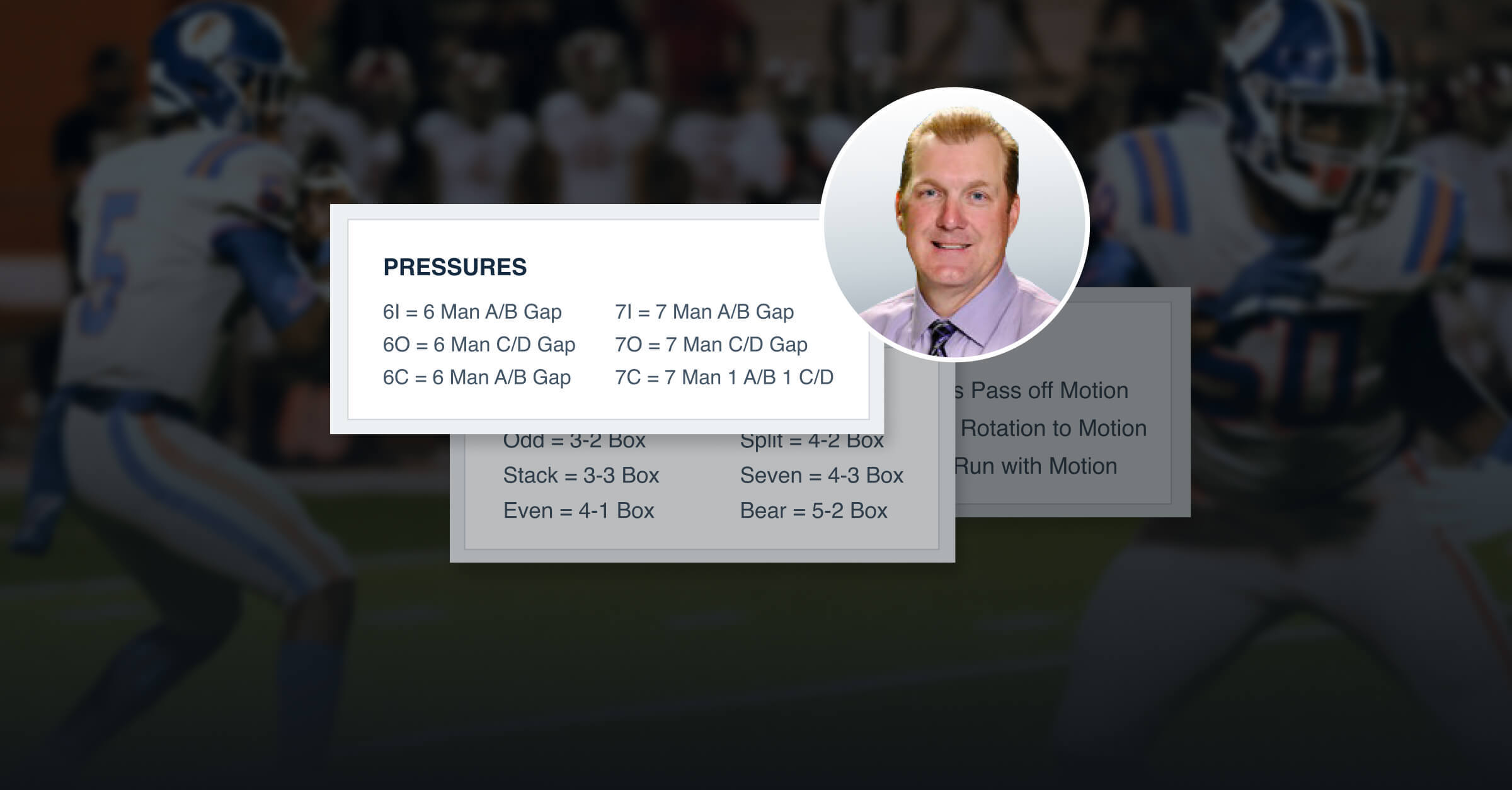Discovering a Defense’s Personality in Hudl Beta
