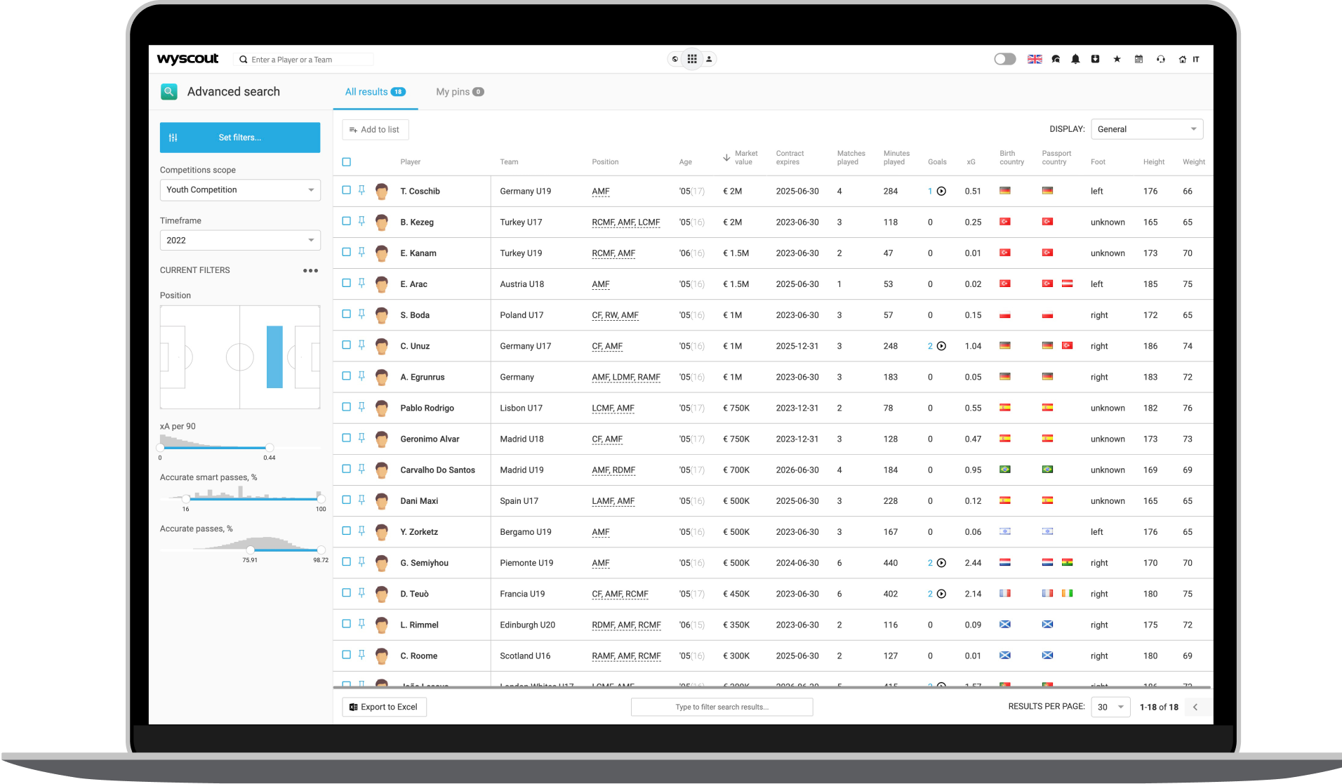 Discover the Next Breakthrough Football Star with Wyscout Youth ...