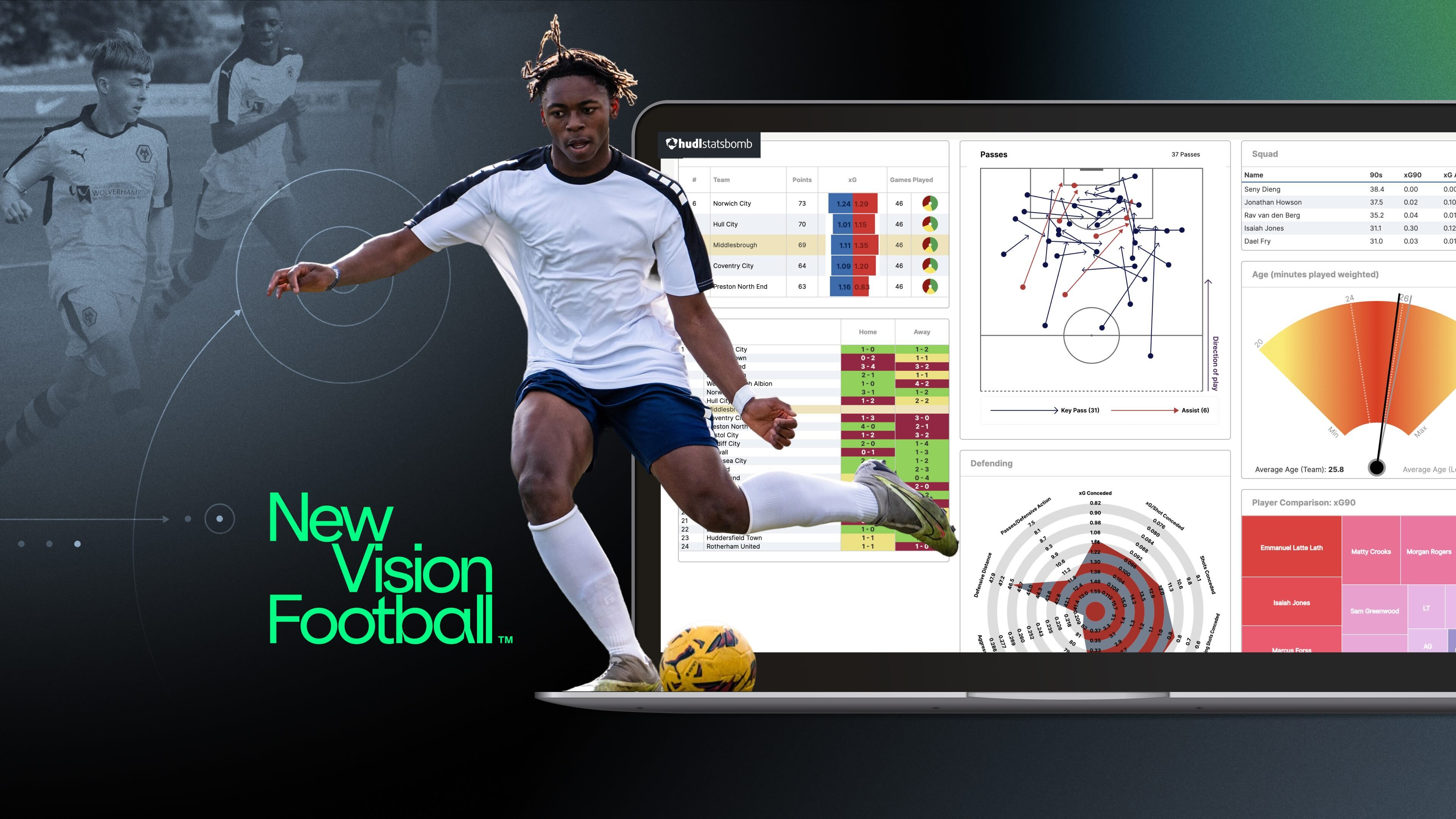 The Hudl Statsbomb Advantage: New Vision Football's Data-Driven ...