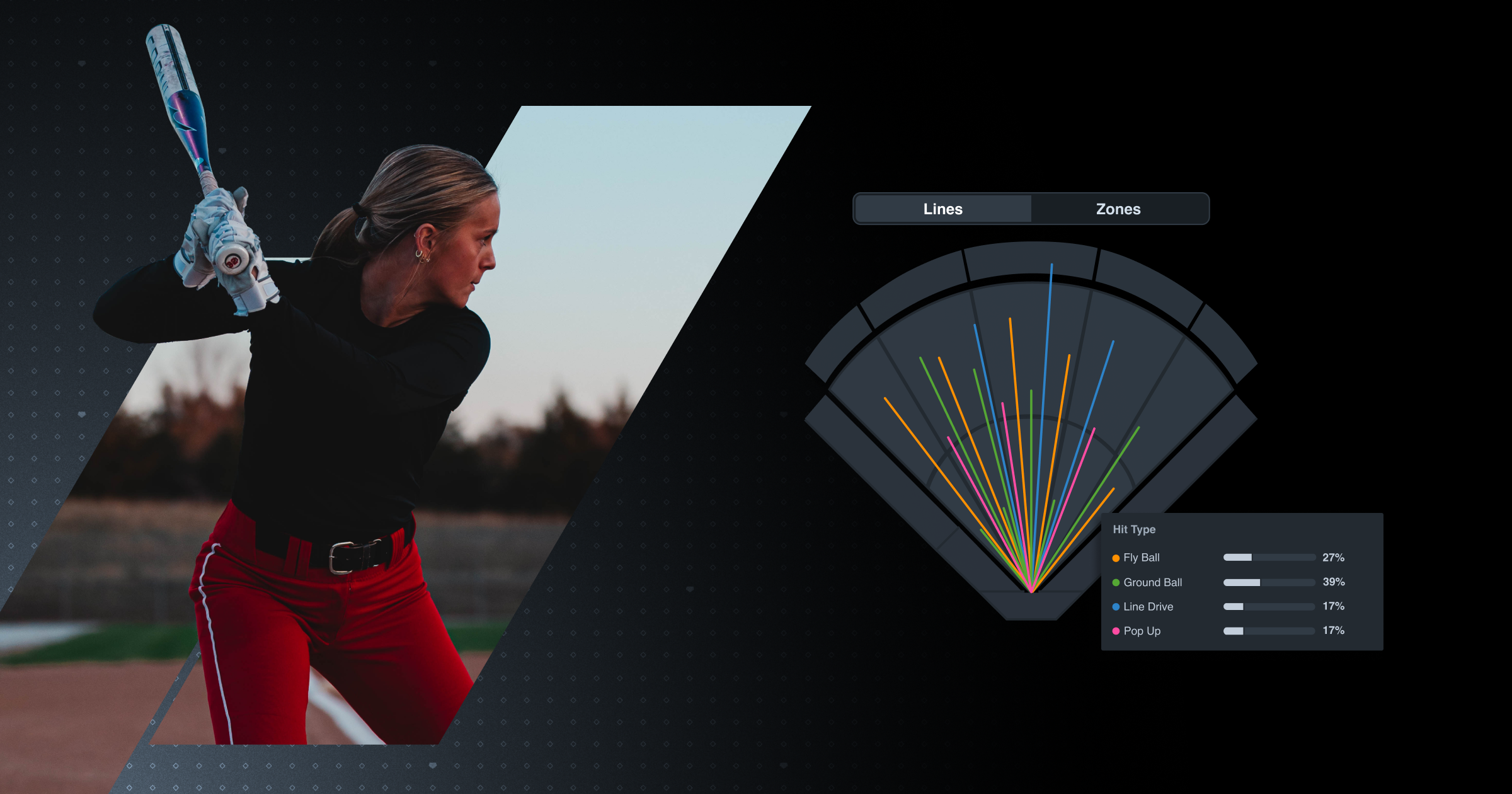 When, Where and How: Spray Charts for Softball Hitting Analysis