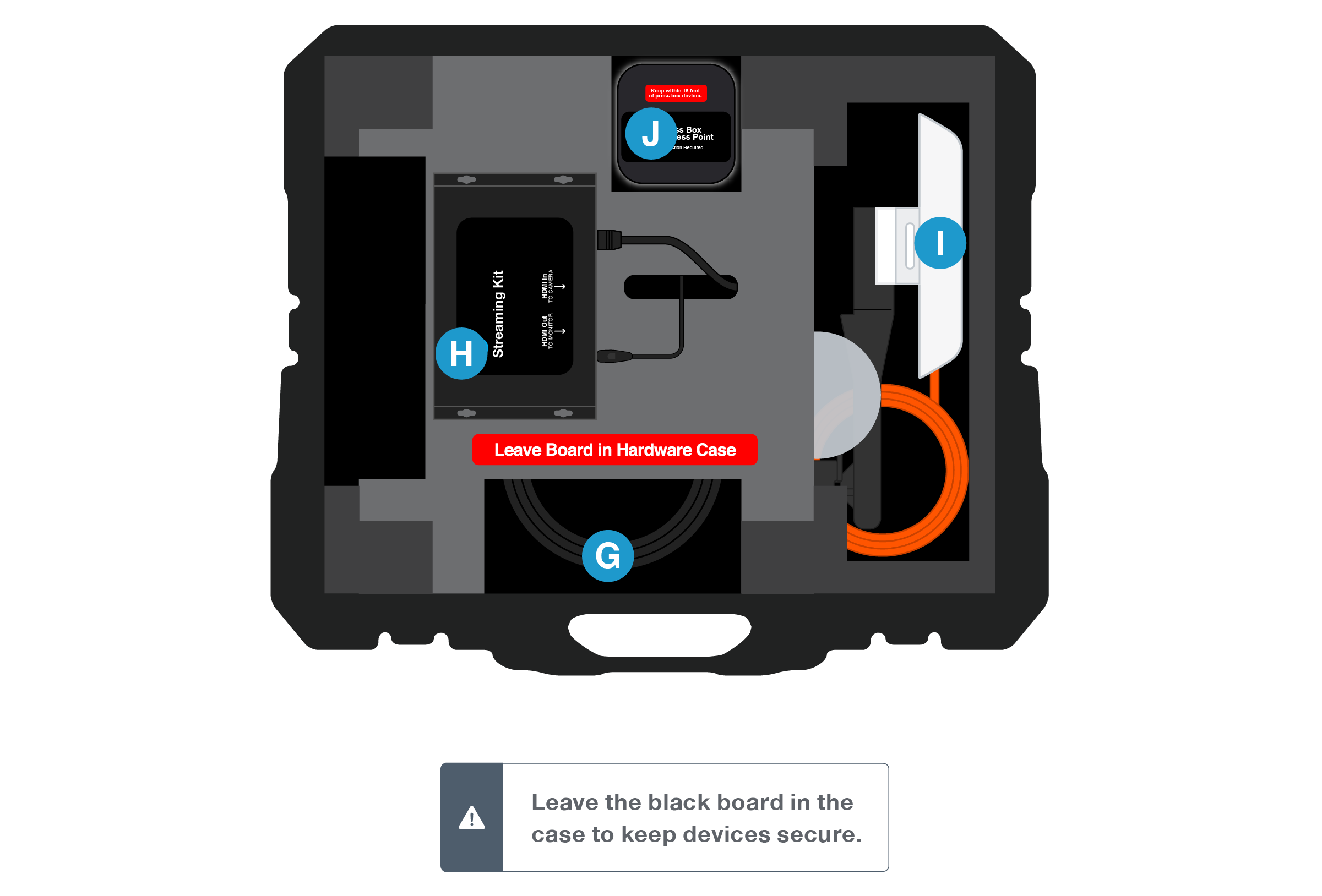 What's Included • Press Box Premium Sideline (2017) • Hudl Support