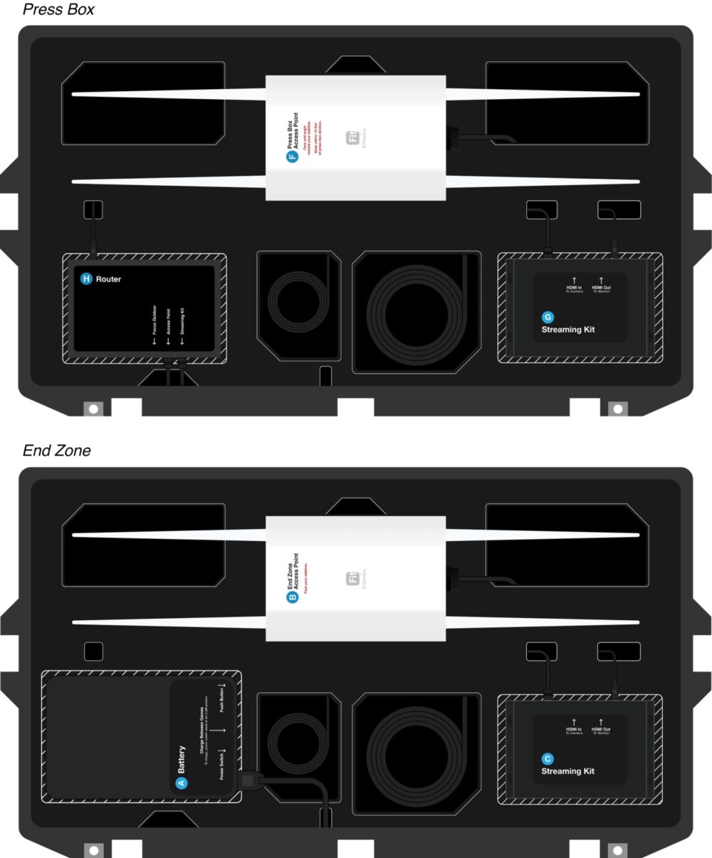 Hudl Sideline Premium Package