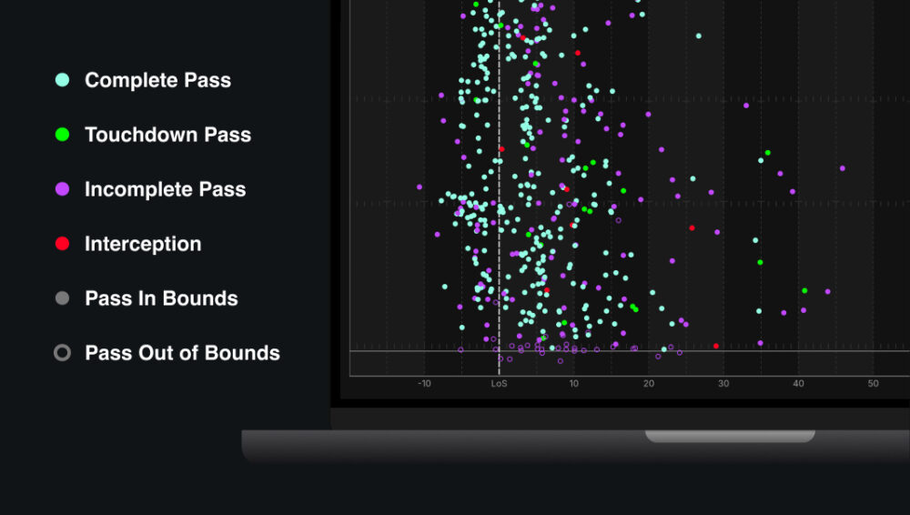 Hudl IQ, Advanced Video and Data for Football