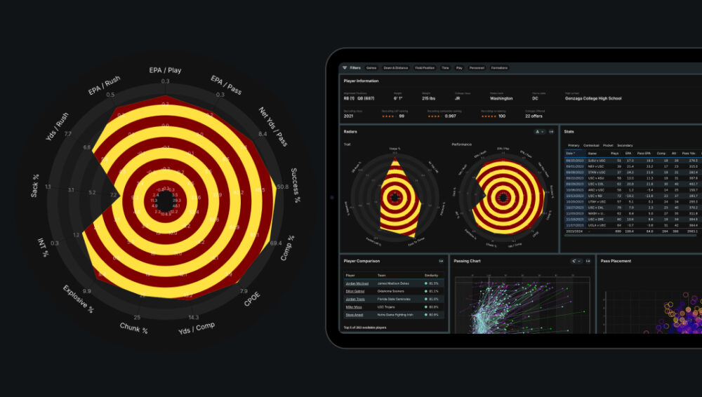 Hudl IQ, Advanced Video and Data for Football