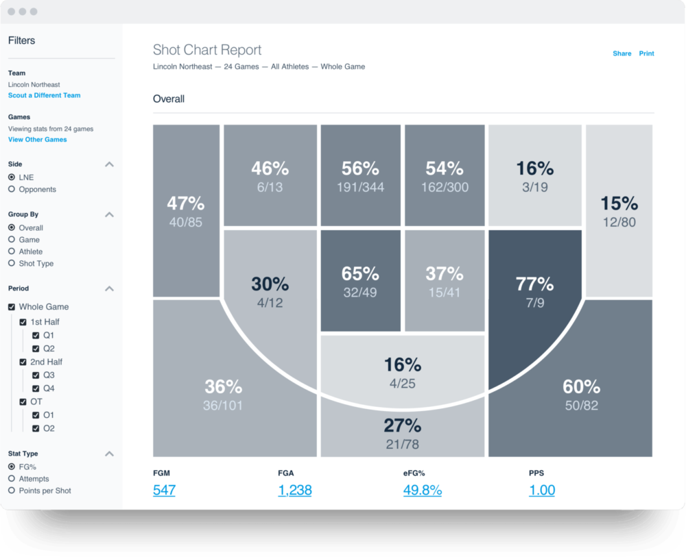 Hudl Assist for Basketball