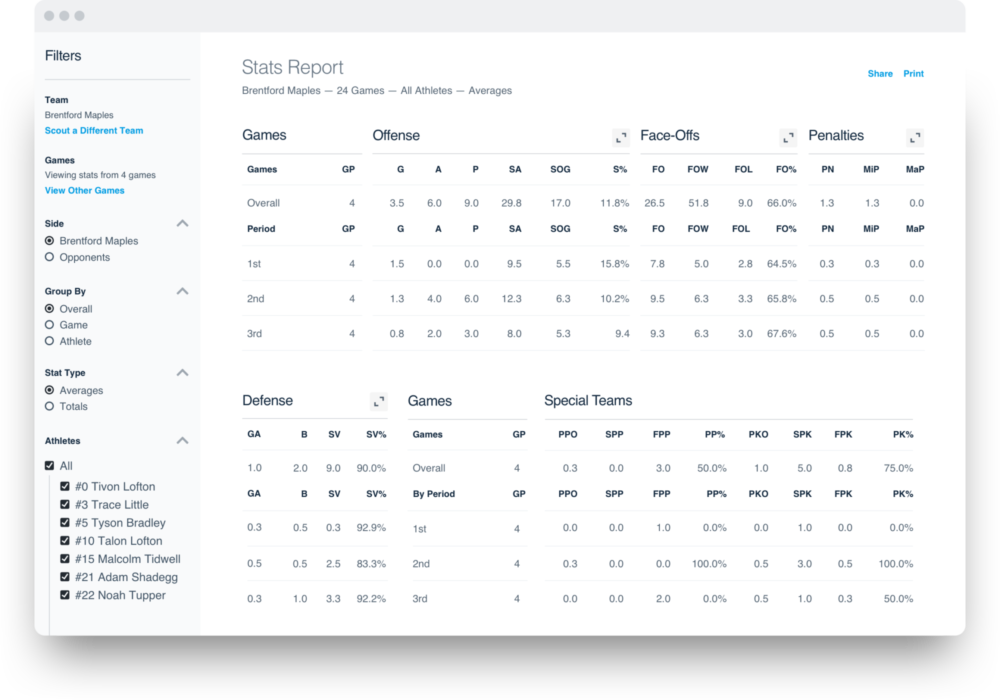 Hudl Assist for Ice Hockey