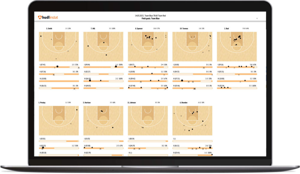 Hudl Instat • Powerful Video & Data Solutions for Performance Analysis ...