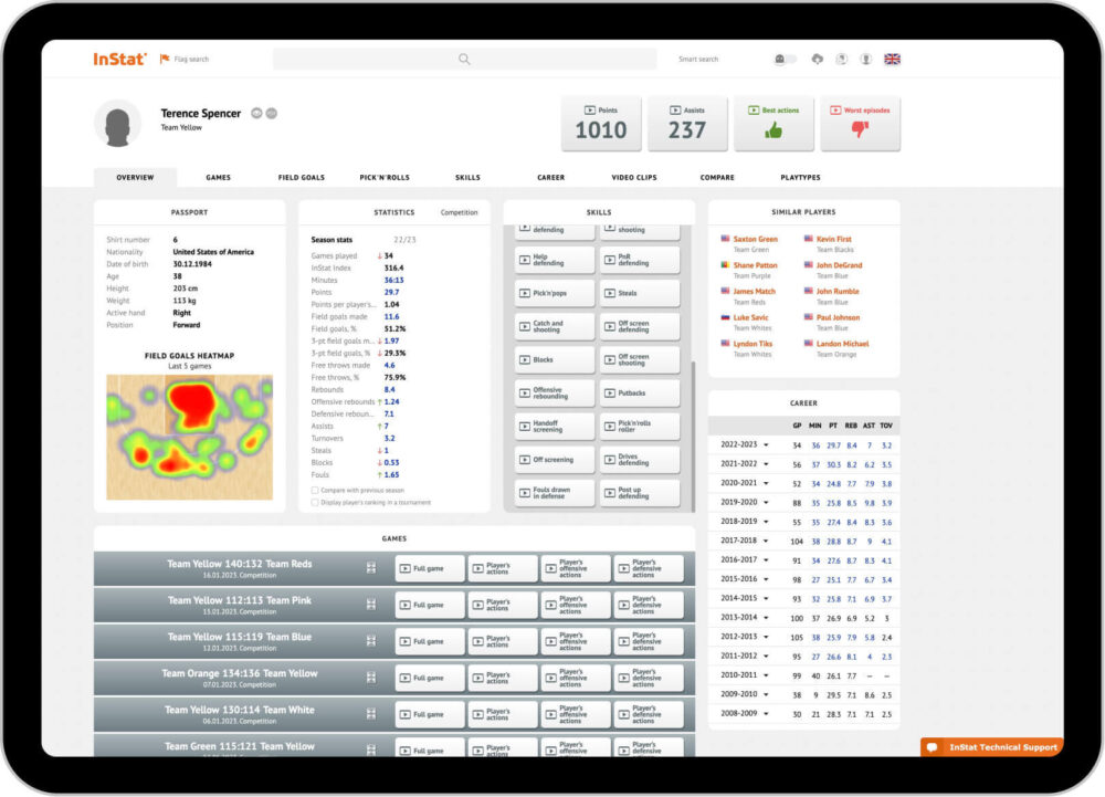 Hudl Instat • Powerful Video & Data Solutions for Performance Analysis