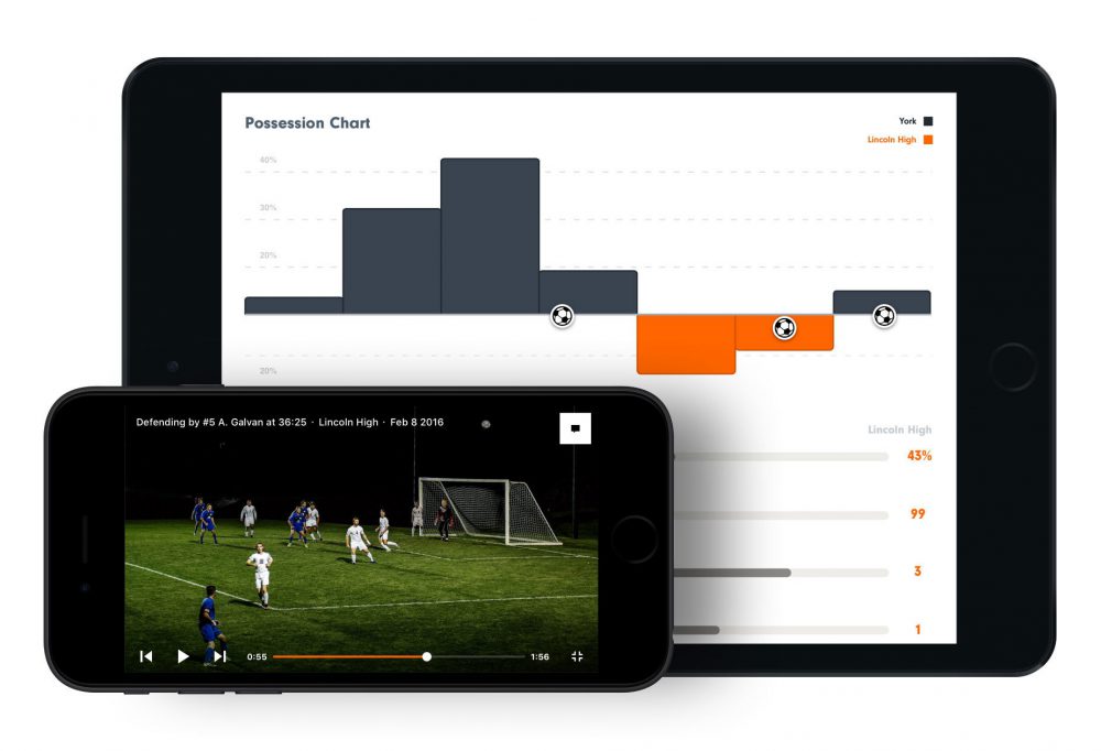 Performance Analysis Tools For Sports At Every Level Hudl