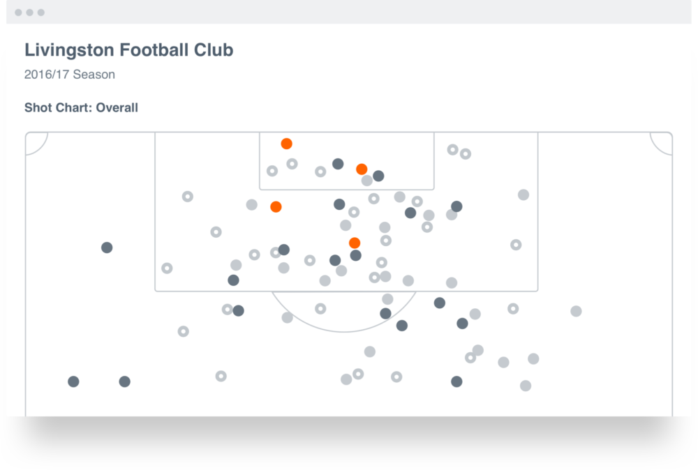Hudl Assist for Soccer