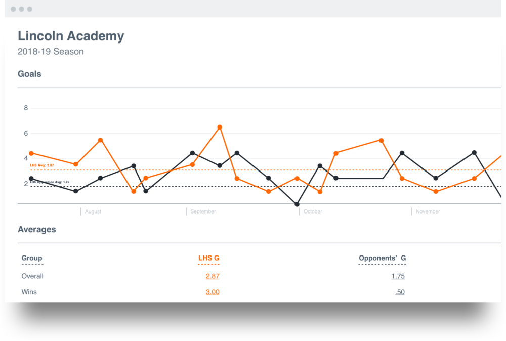 Hudl Assist for Soccer