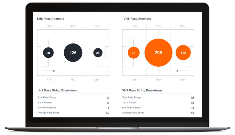 Hudl Assist • Assisted Football Stats