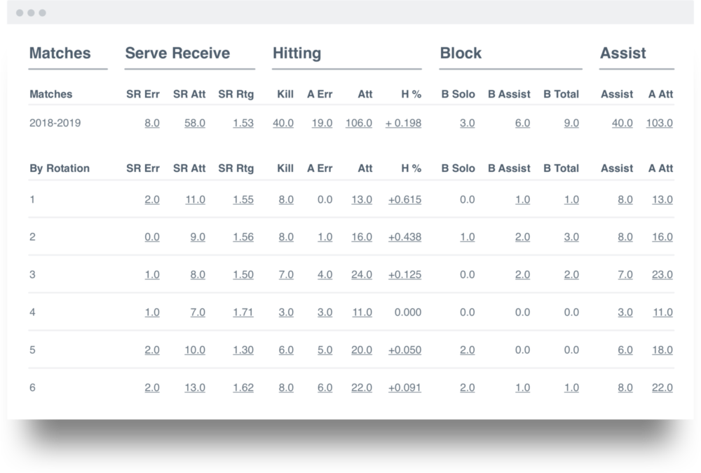 Hudl Assist for Volleyball
