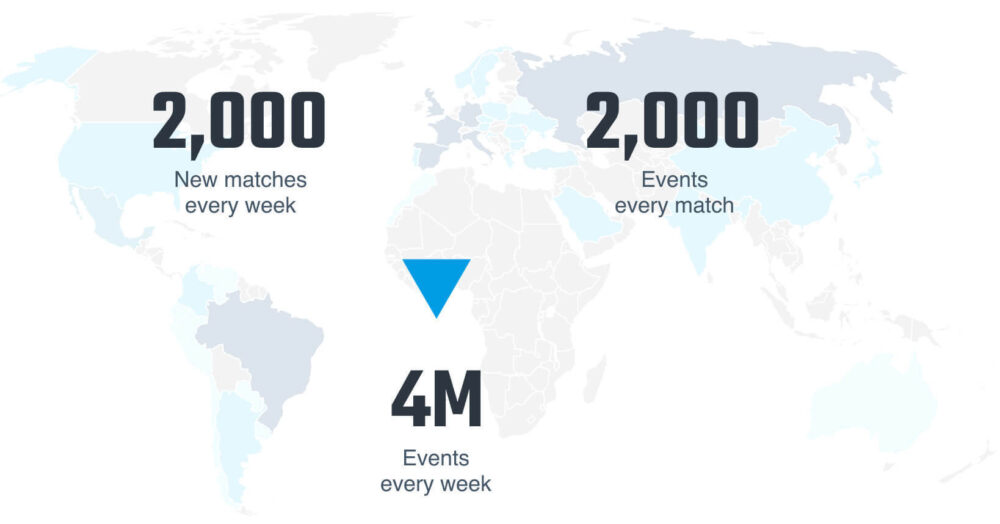 Boost your business with Wyscout’s football statistics and data.