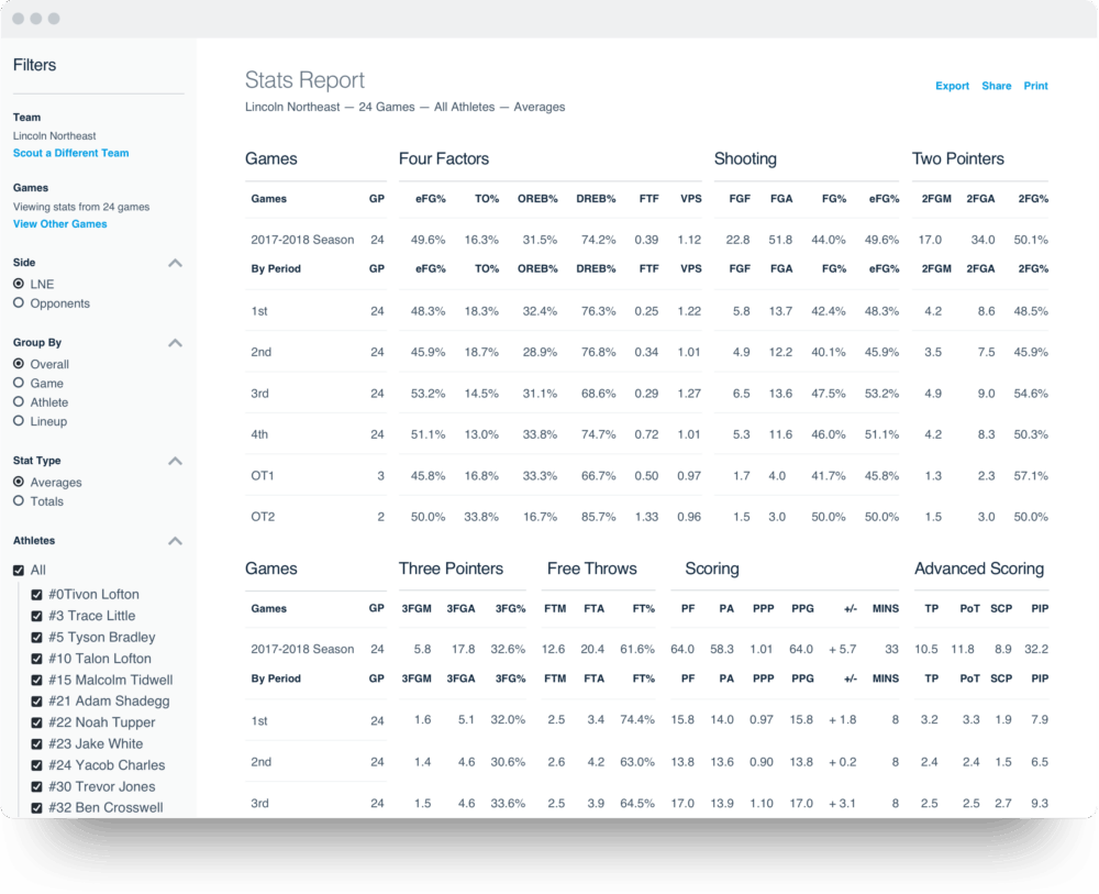 Basketball game analysis | Hudl Assist