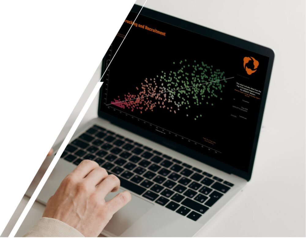 Boost your business with Wyscout statistics and data • Hudl
