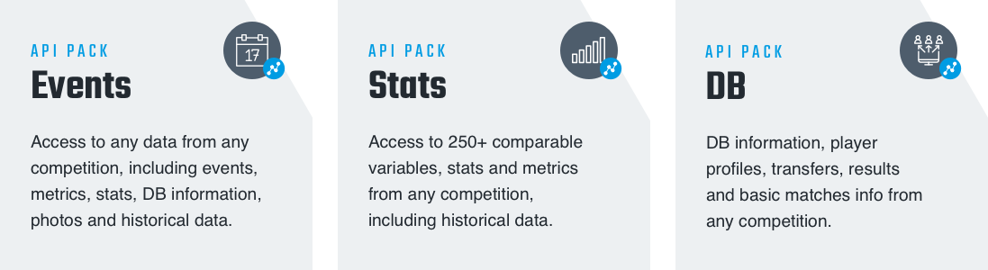 Generate Accurate Football Predictions by Training Your Algorithms with ...