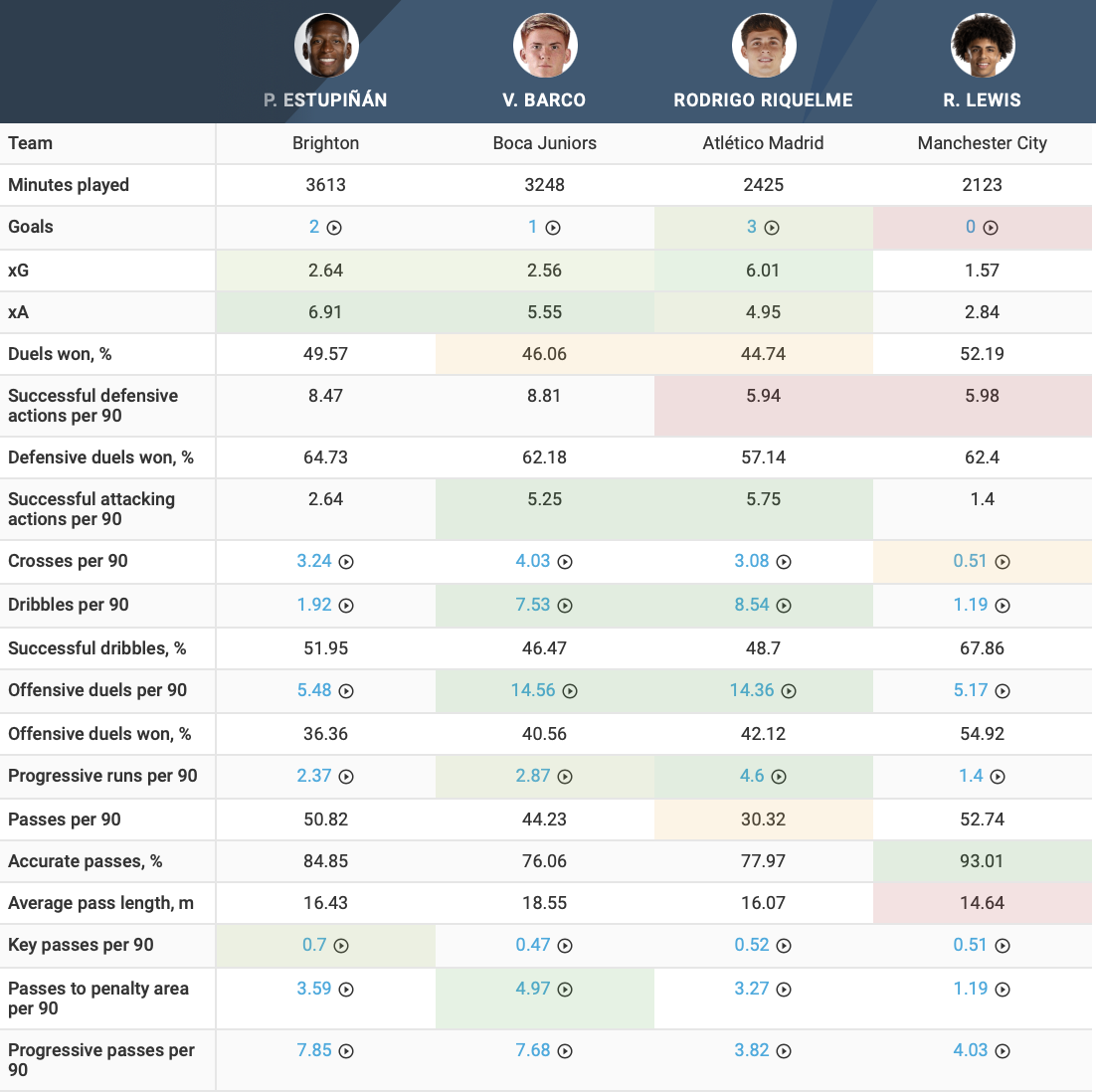 Valentín Barco - Boca Juniors’ Biggest Triumph This Season • Hudl Blog