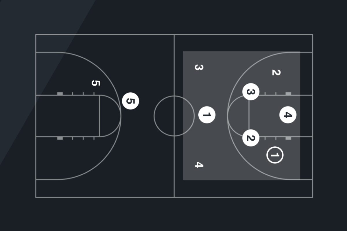 Attacking Full-Court Pressure, Part Two: The Attack Box • Hudl Blog