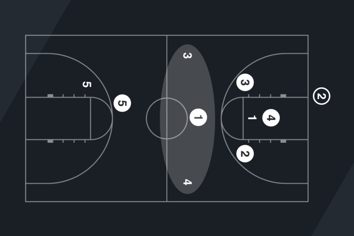 Attacking Full Court Pressure, Part Four: Test the Defense • Hudl Blog
