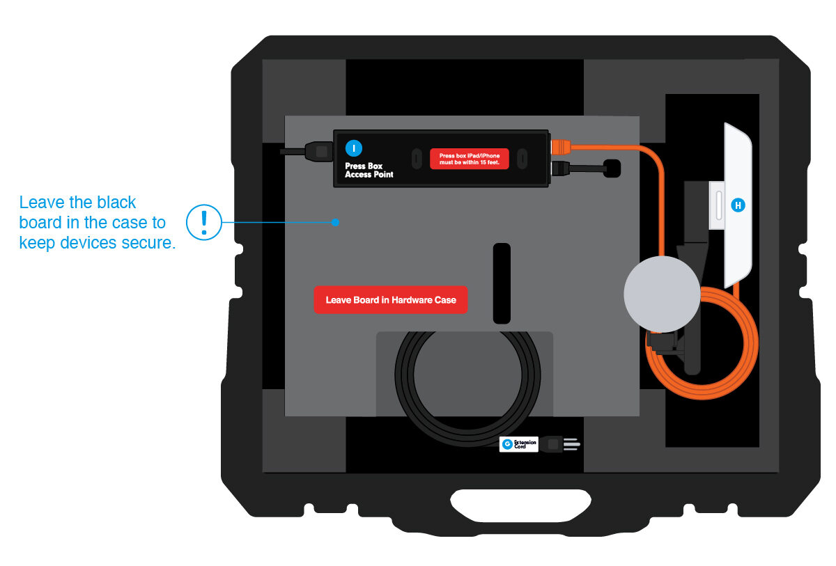 What's Included • Press Box Plus Sideline • Hudl Support