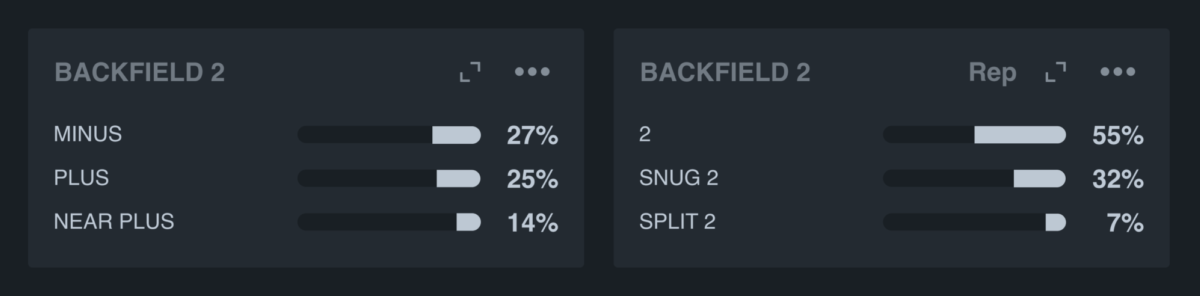 What Studying the Y + Tailback Relationship Reveals for Run Tendencies ...