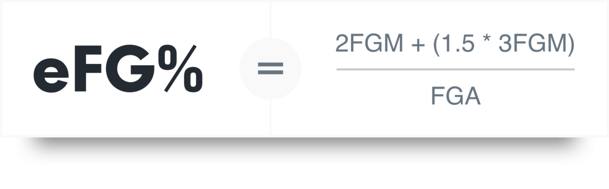 How the Four Factors go Deeper Than Traditional Counting Stats • Hudl Blog