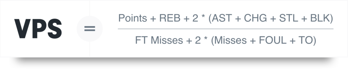 The Value Point System Is the All-in-One Stat That Keeps Growing • Hudl ...