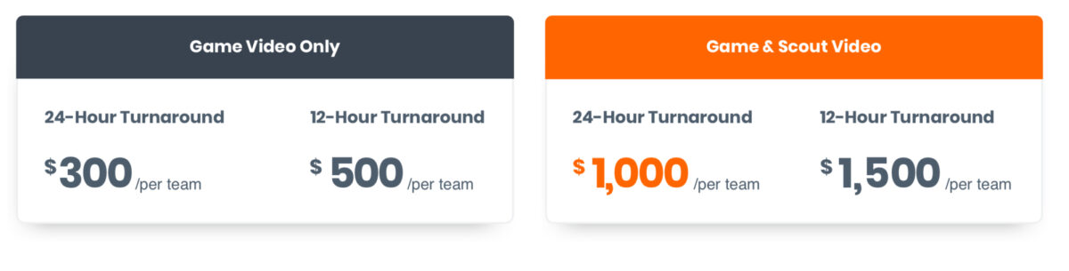 Small but Mighty: Hudl Assist for 8- and 9-Man Teams • Hudl Blog