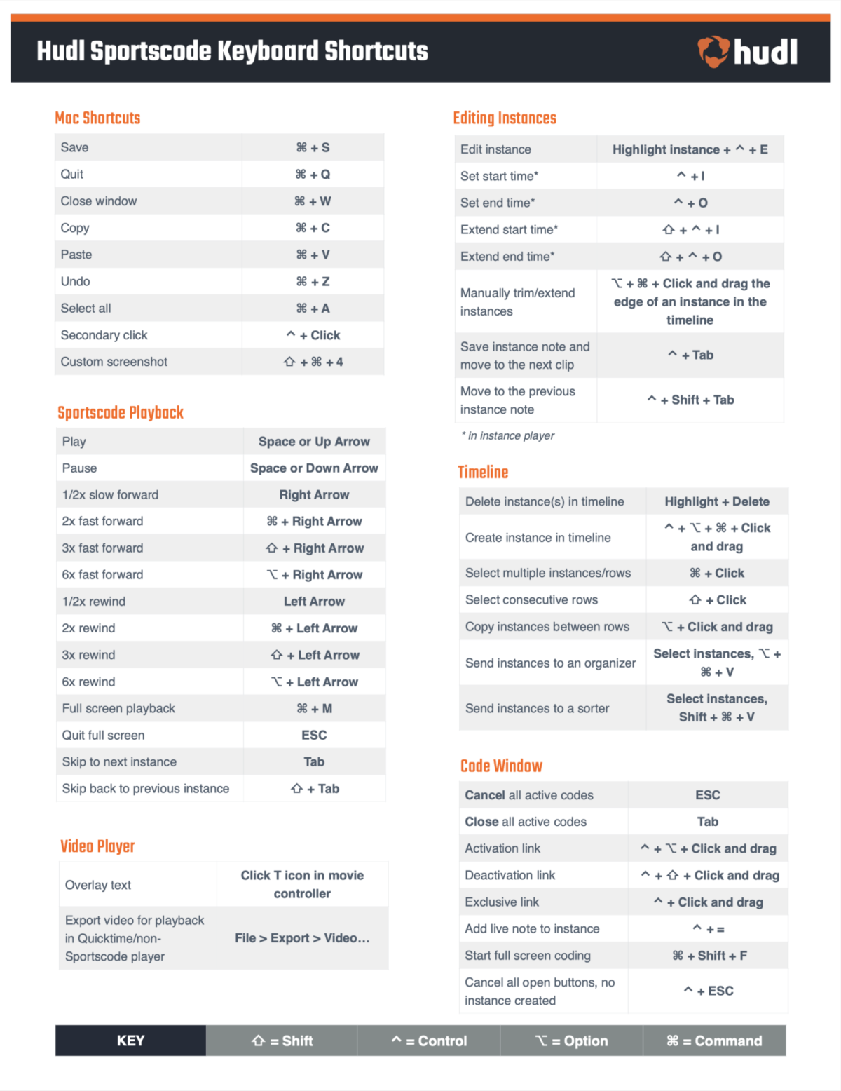 Hudl Sportscode Keyboard Shortcuts • Hudl Sportscode Support