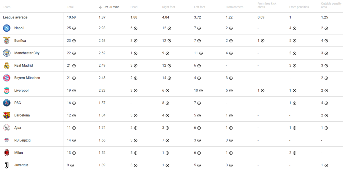 SL Benfica - How Roger Schmidt’s High-Flying Eagles Took European ...