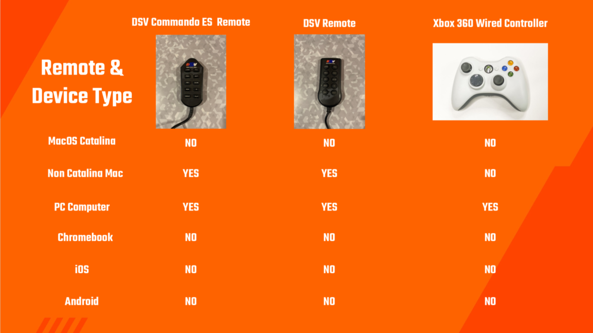 Hudl Remote Compatibility • Hudl Support