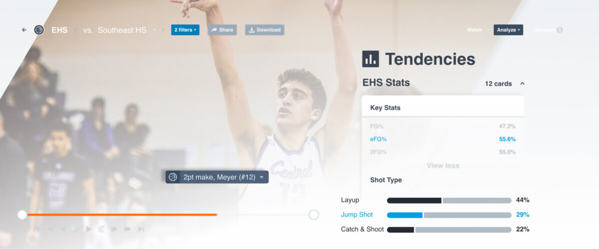 Stats That Tell the Story: How Hudl Assist Delivers Basketball Coaches ...