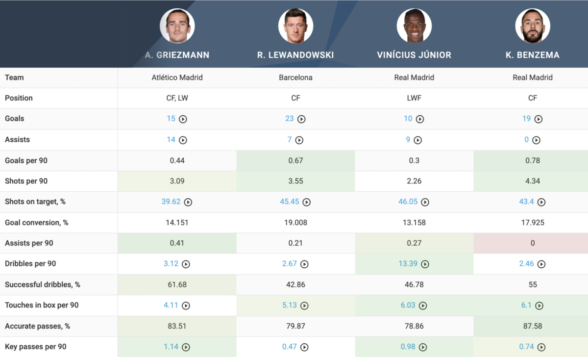 Wyscout Teams of the Season 2022/23 • Hudl Blog