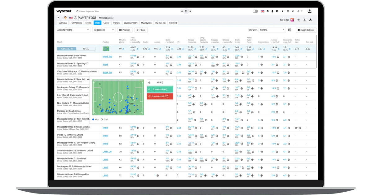 How Wyscout is Powering the Rebuild of South Africa's National Team ...