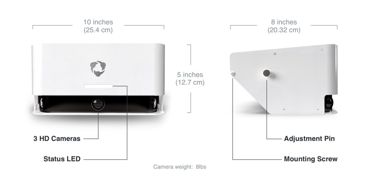 About Your Camera • Focus Indoor • Hudl Support