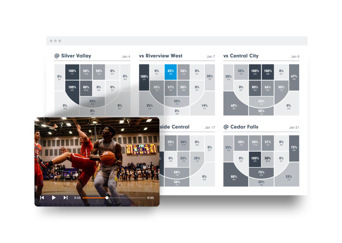 When, Where and How: Shot Charts Help You Find Your Hot Spots • Hudl Blog