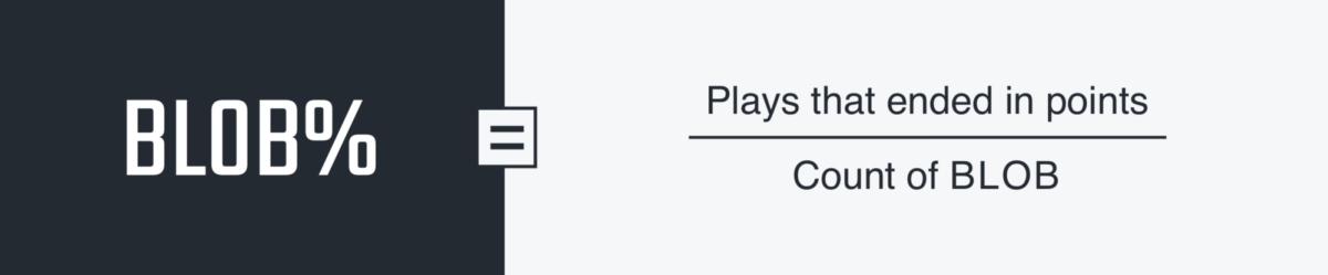 Sideline to Baseline: How Efficiency Numbers Make All the Difference ...