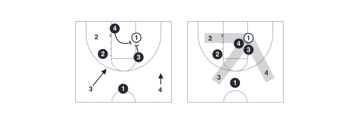 Attacking Full-Court Pressure, Part Two: The Attack Box • Hudl Blog