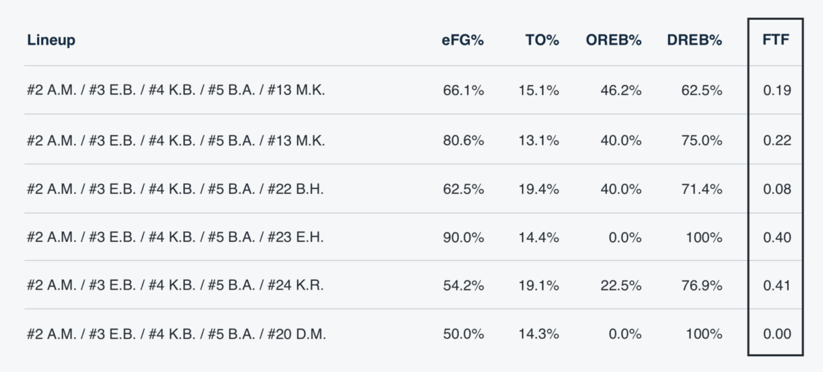 Free Throw Factor: A Precise Way to Measure the Charity Stripe • Hudl Blog