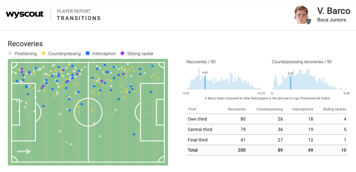 Valentín Barco - Boca Juniors’ Biggest Triumph This Season • Hudl Blog
